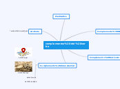 complementos del verbo - Mind Map